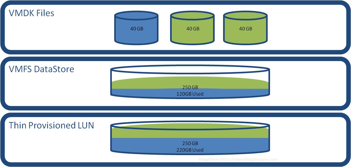O que é LUN (Logical Unit Number) - Purainfo